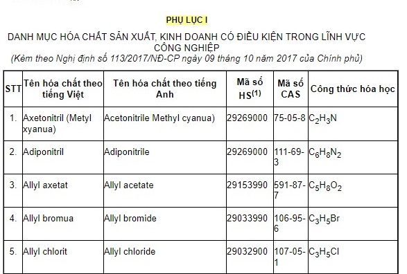 THỦ TỤC NHẬP KHẨU HÓA CHẤT TỪ NƯỚC NGOÀI VỀ VIỆT NAM
